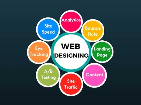 Unlock Your Creativity And Master Web Design In 2023